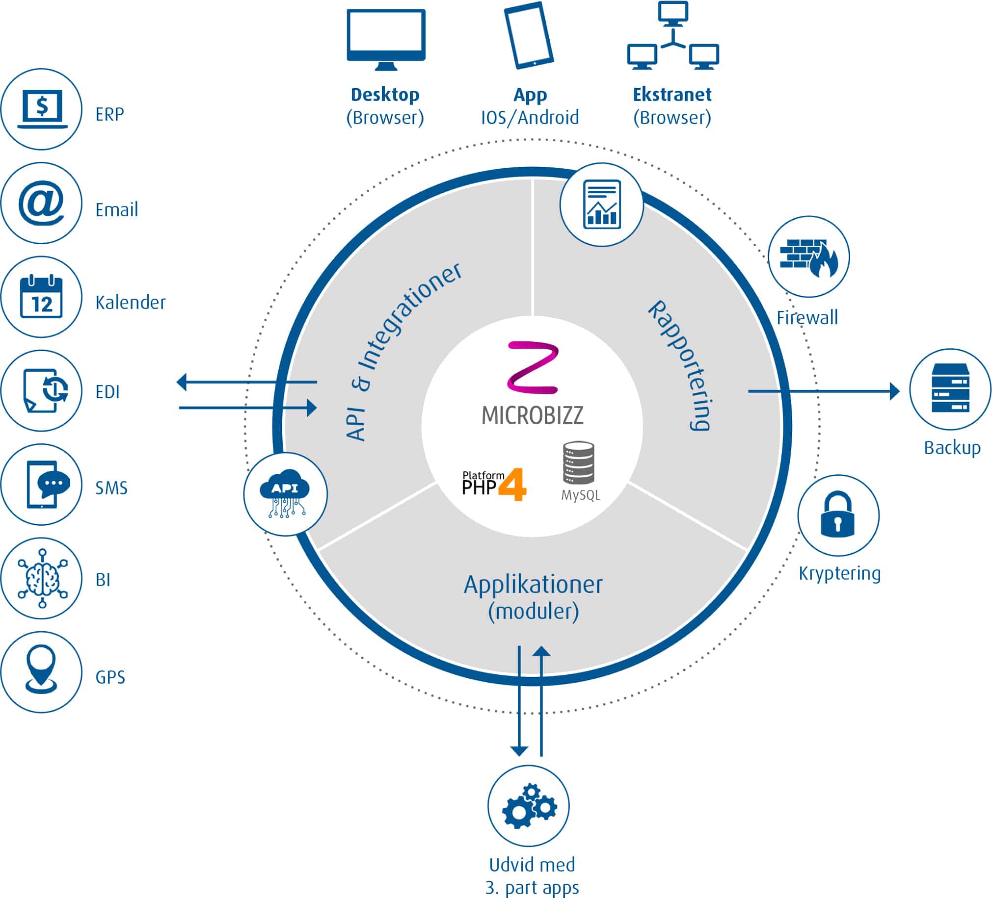 Microbizz - Digital.iQ